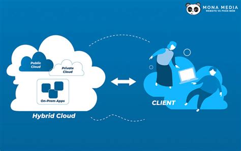 Hybrid Cloud là gì Ưu nhược điểm và ứng dụng của Hybird Cloud
