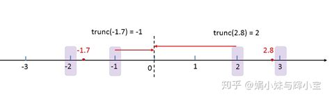 浮点保留两位小数r语言初级教程08 取整运算、有效小数、有效数字weixin39804059的博客 Csdn博客