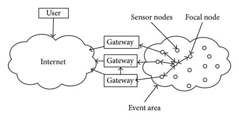 Isomorphic Network Interconnection Using Multiple Gateways Download