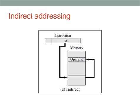 Lecture 3 Instruction Set Pptx Operating Systems Computer
