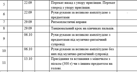 Календарно тематичне планування з лікувальної фізкультури ритміки КТП Інклюзивна освіта