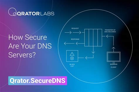Qrator Labs On Linkedin Dnsprotection Qratorlabs Datasecurity Networksecurity Securedns…