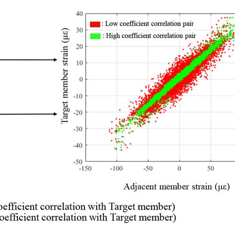 Cnn Architecture For Strain Estimation Download Scientific Diagram