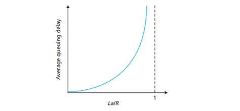 Networking Foundation Of Networking Birkhoff Tech Blog