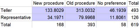 find the expected frequency for each cell in the contingency quizlet