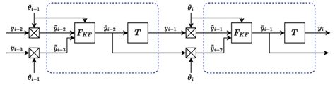 Overview Of The Proposed Compensation Strategy Based On The Download Scientific Diagram