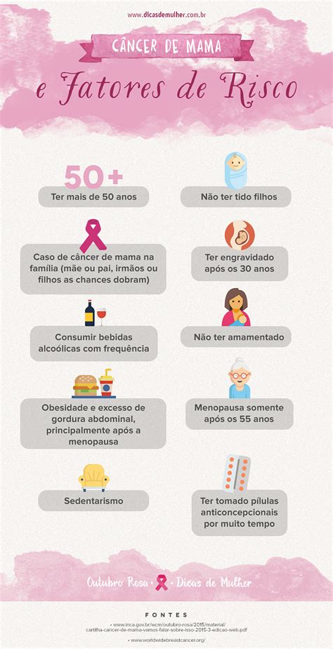 Outubro Rosa Saiba Como Prevenir O Câncer De Mama Bem Viver Mulher