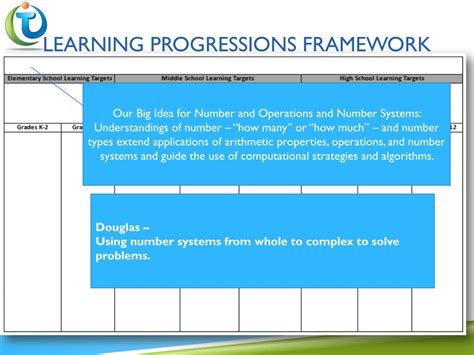 Ppt Building Learning Progressions With The Common Core Powerpoint