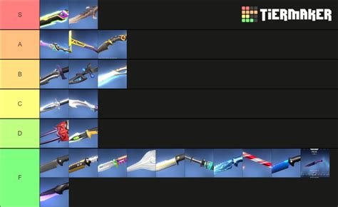 Valorant Knife Tier List Community Rankings TierMaker