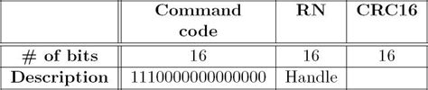 Structure Of The Getresponse Command Download Scientific Diagram