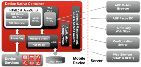Hybride Apps Mit Oracles Mobilem Application Development Framework Heise Online