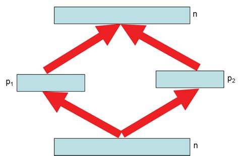 horizontal composition of autoencoders to expand the hidden layer