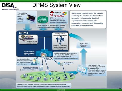 Ppt Enclave Security Secure Configuration Management Scm