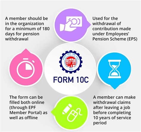 Epf Form 19 And Form 10c Transient Hr Solutions Facebook