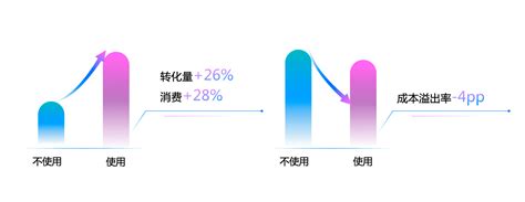 Ai 技术赋能，引领行业变革 百度营销创新打造「信息流 Ai 投放」 极客公园