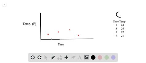 Match Each Graph With Its Related Table Explain Your Answers Graph