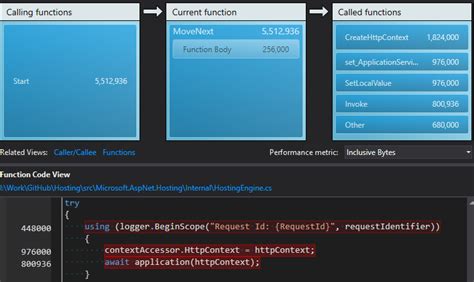 Setting Asynclocal Has Very High Allocation · Issue 4507 · Dotnet