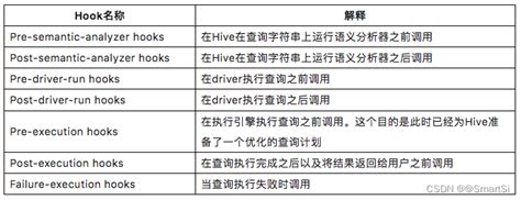 顺丰 基于 Hook 机制实现数据血缘系统impala Hook Csdn博客