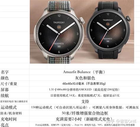 Amazfit