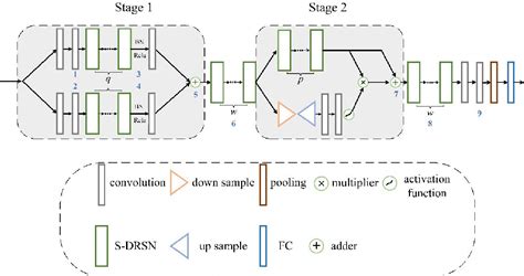 Figure 7 From Synthetic Aperture Radar Sar Image Target Recognition