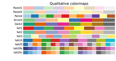 Choosing Colormaps In Matplotlib — Matplotlib 370 Documentation