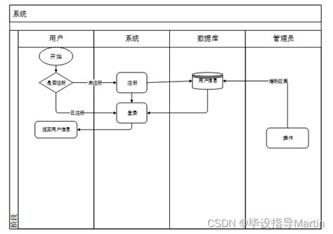 基于ssm的物流管理系统设计与实现 Csdn博客