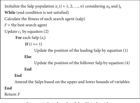 Figure From Salp Swarm Algorithm For Node Localization In Wireless Sensor Networks Semantic