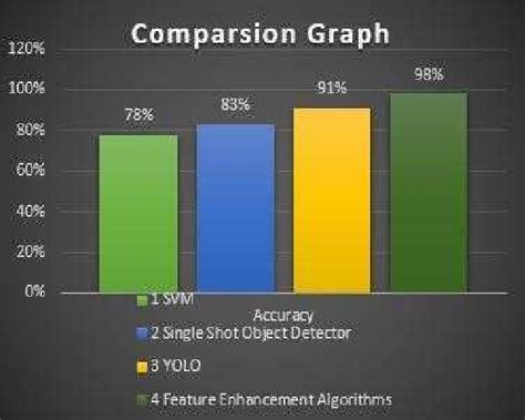 Figure 1 From Object Detection And Recognition In Dark Using Feature Enhancement Algorithm