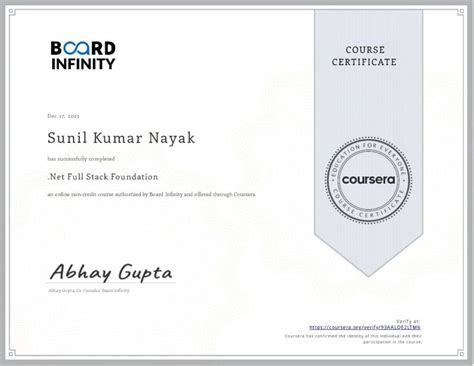 Sunil Nayak On Linkedin Dotnetfullstack Aspnet Csharp Proffesionaldevelopment