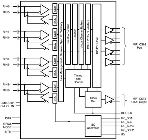 DS90UB662 Q1 Quad FPD Link III Deserializer Hub TI Mouser