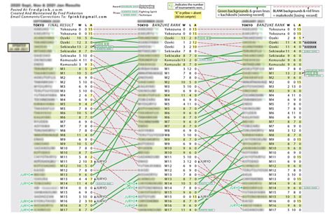 Pinks Sumo Ranking Charts Fred Pinkerton