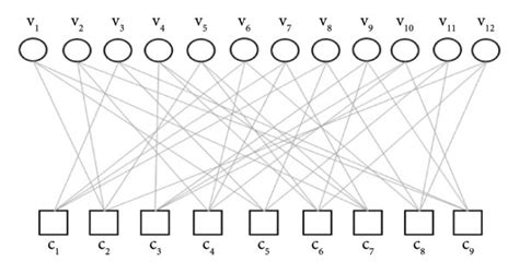 A H Matrix With N 12 Variable Nodes Vj And M 9 Control Nodes Ci
