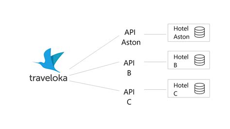 Memahami Oauth 20 Api Security By Tioreza Febrian Unikom