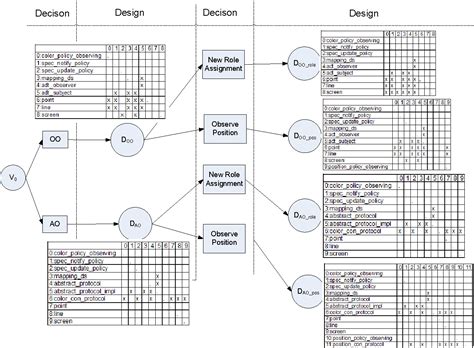 Figure 2 From A Decision Tree Model For Software Evolution Analysis