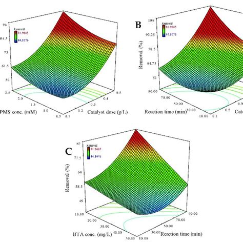 A Xrd Patterns B N 2 Adsorption Desorption Isotherms Insert Pore