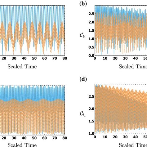 The Temporal Evolution Of Sdocumentclass 12pt Minimal Download