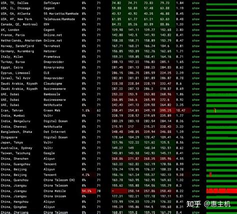 Hosteons G Kvm Vps Vcpu Gb Gb