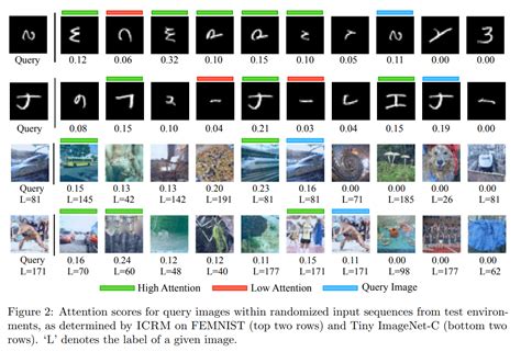 This Ai Paper From Meta Ai And Mit Introduces In Context Risk