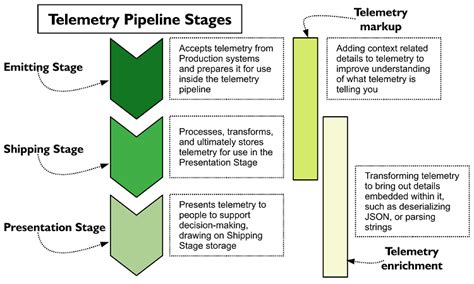 Part 1 Telemetry System Architecture · Software Telemetry Meap V09