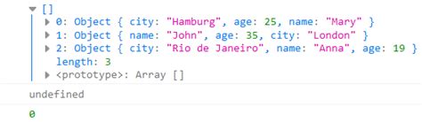 Javascript Vanilla Js Trying Access Objects In An Array Stack Overflow