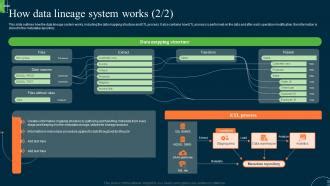 ETL Data Lineage Working Process Of Data Lineage System Ppt Show Icons PPT PowerPoint
