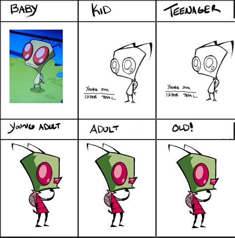 Zims Age Chart By Izthedoommovie On Deviantart