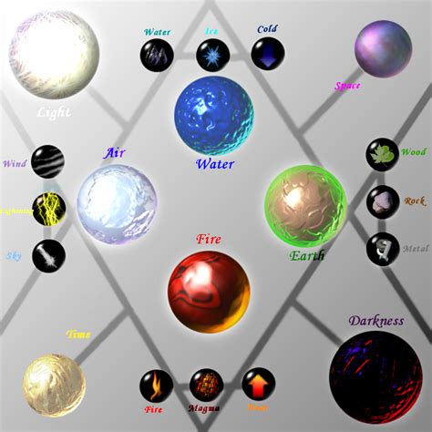 Ze Elements By ~caneleb Elemental Magic Element Symbols Elemental