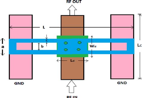 Figure 4 From Novel Design And Analysis Of Rf Mems Shunt Capacitive