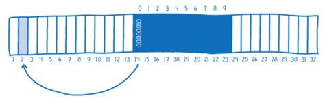 译 什么是 Webassembly Table Imports？ 范明非的blog