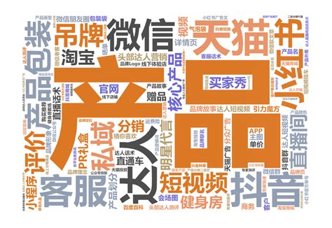 大数据词频分析 3d词云 关键词云 词云动画一键生成 文字云 wenziyun cn