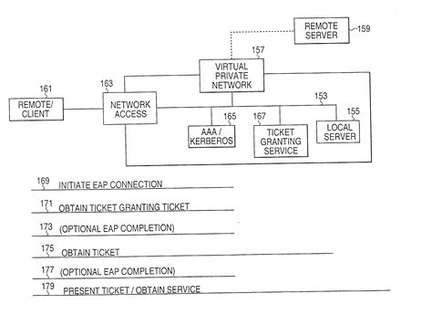 Eap Telecommunication Protocol Extension Eureka Patsnap