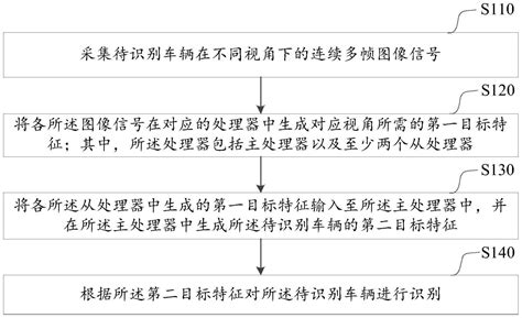 车辆的识别方法、装置、电子设备及计算机可读存储介质与流程