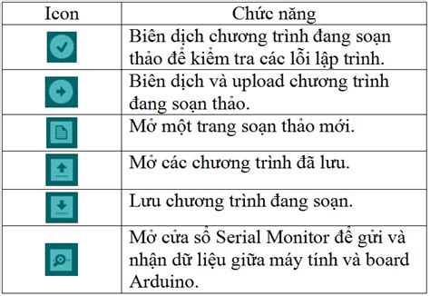 Cài đặt Driver Và Arduino Ide Nshop