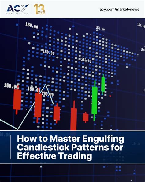 Mastering Engulfing Patterns Can Elevate Your Forex Trading Strategy